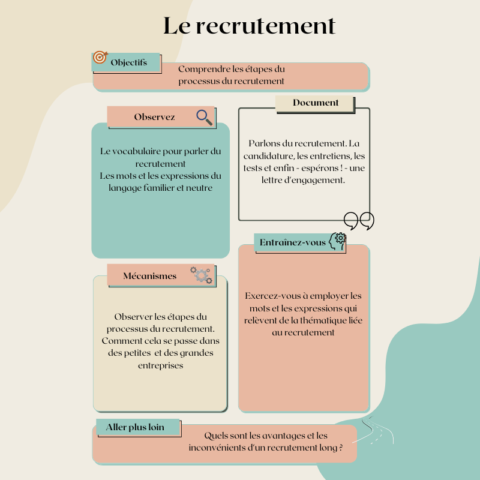 Le Français des affaires - Apprendre et enseigner le français
